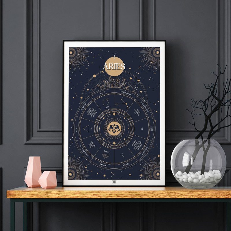 Aries Zodiac Poster - Frog Posters