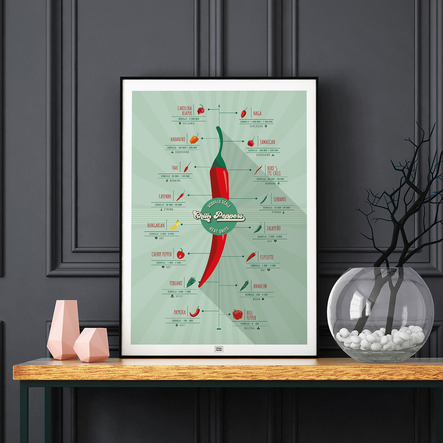 Scoville Hot Peppers Scale Poster - Frog Posters