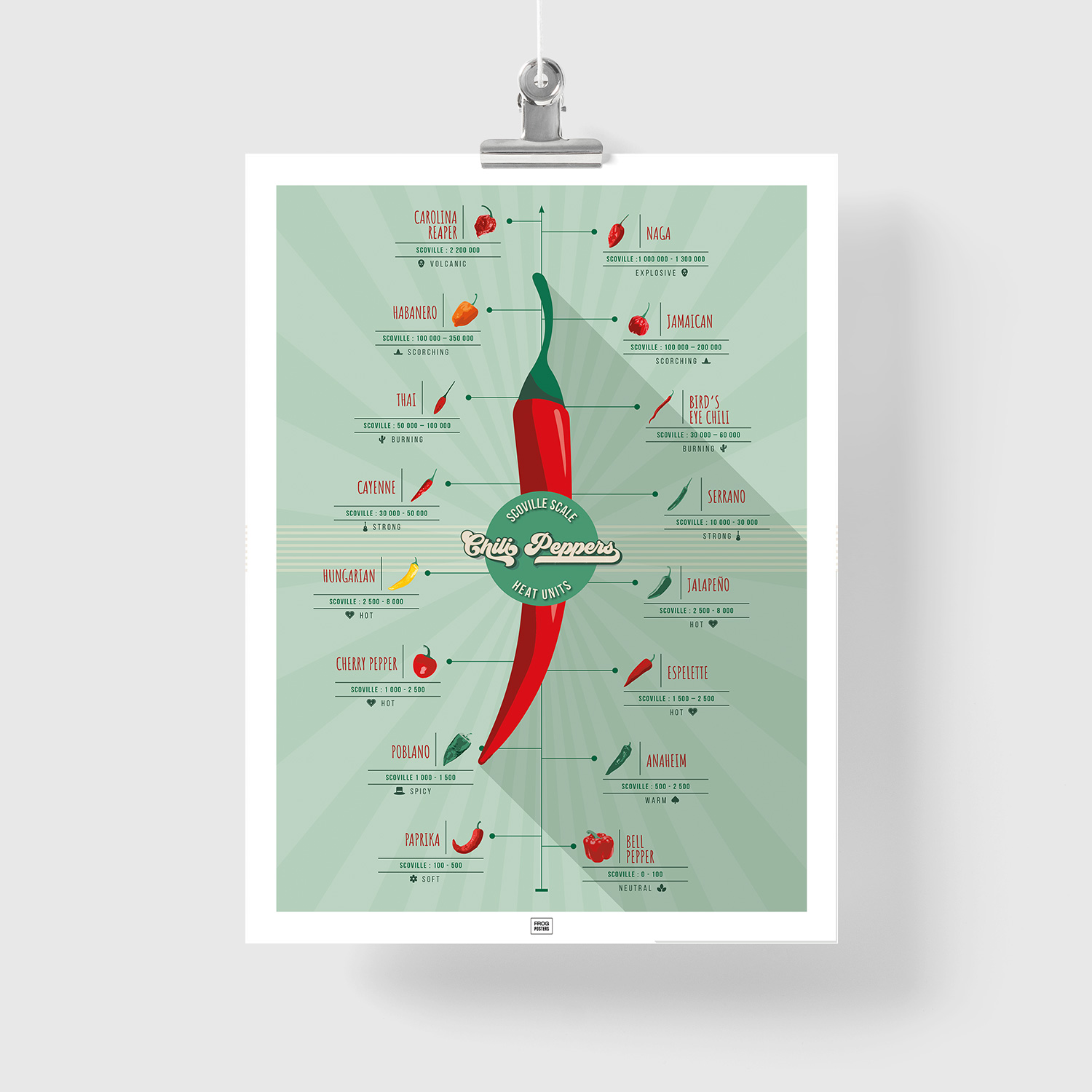 Hot Pepper Scale Poster