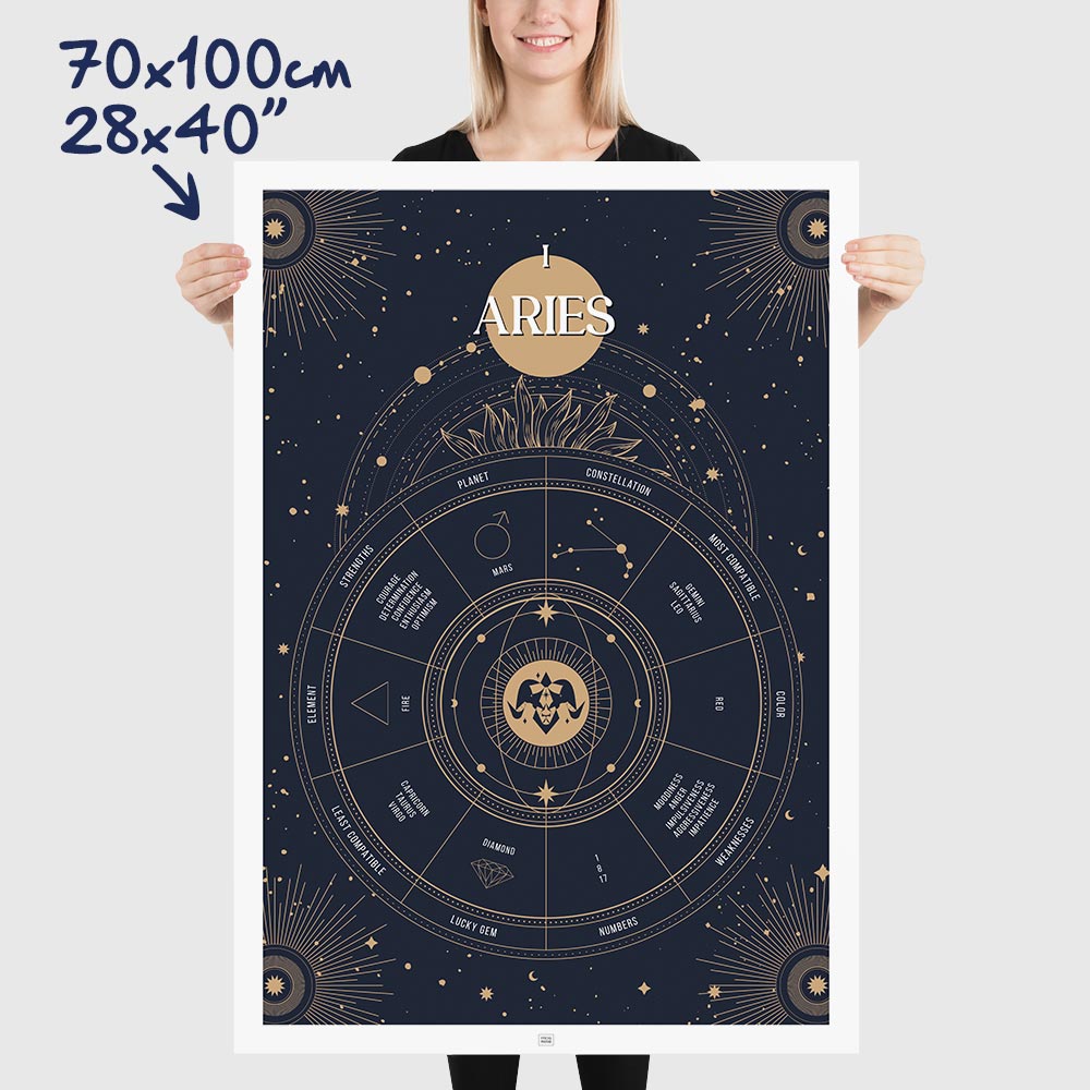 Aries Zodiac Poster - Frog Posters