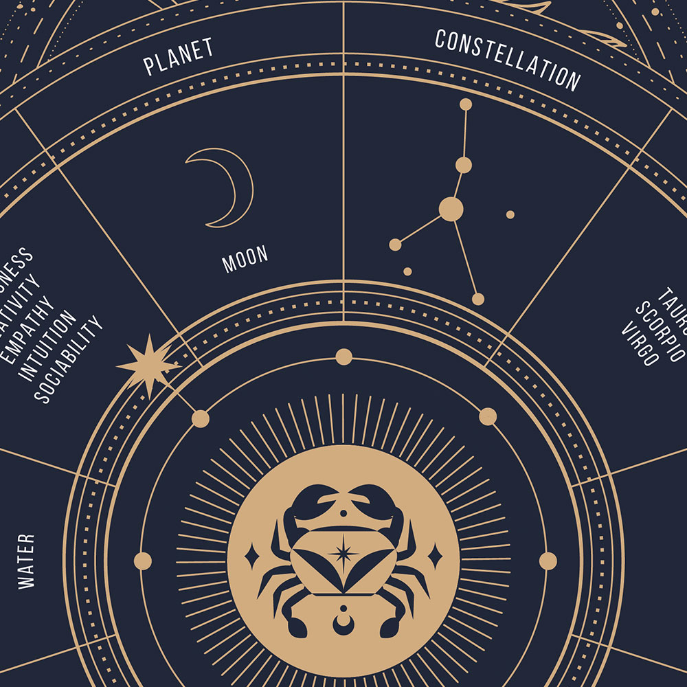 Cancer Zodiac Poster - Frog Posters