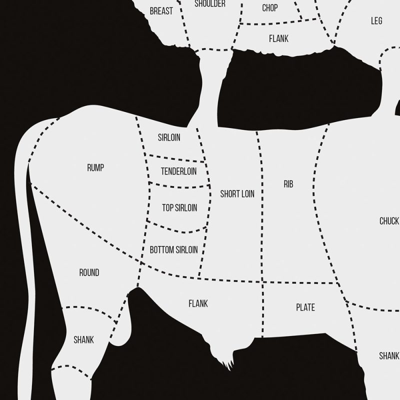 Meat Cuts Poster, a Butcher's Guide - Frog Posters