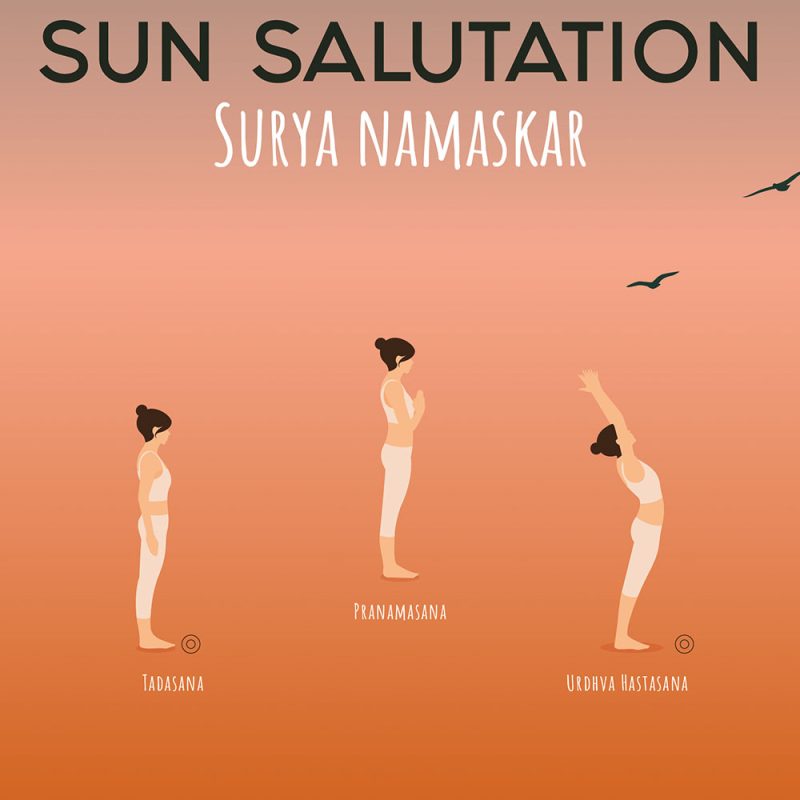 Yoga Poster: the Sun Salutation - Frog Posters