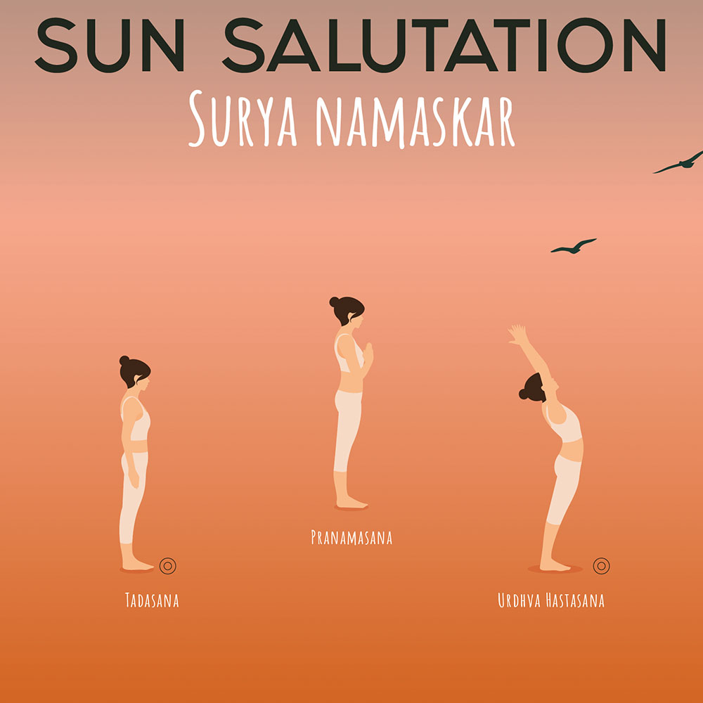 Yoga Poster: the Sun Salutation - Frog Posters